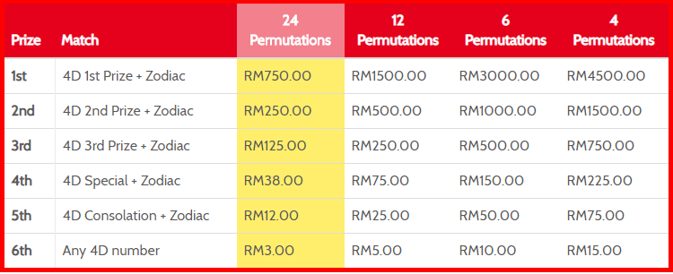 Welcome to Sports Toto's Official Website Go For It! :: How to Play